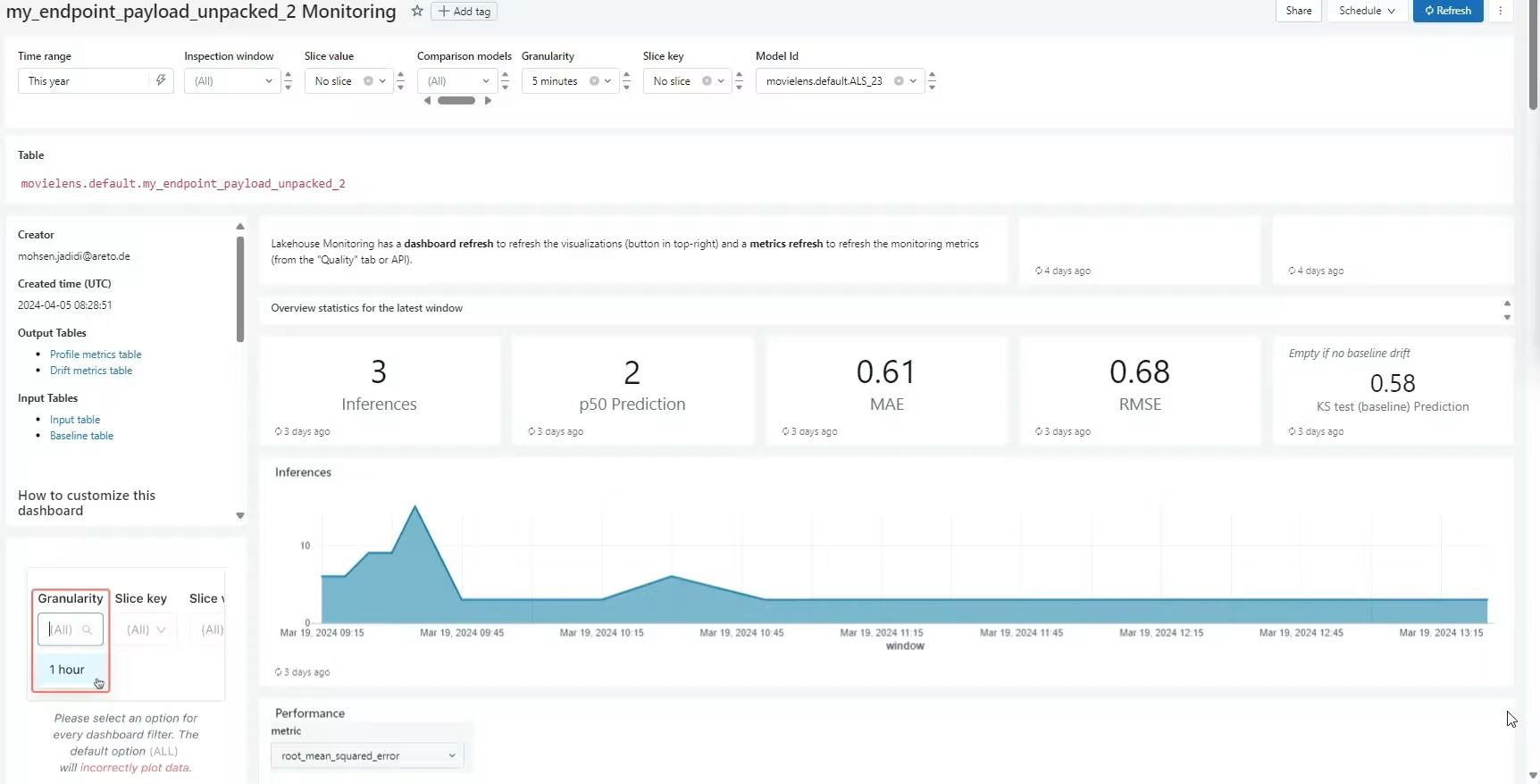 Let's Build an MLOps Pipeline With Databricks and Spark - Part 2 ...